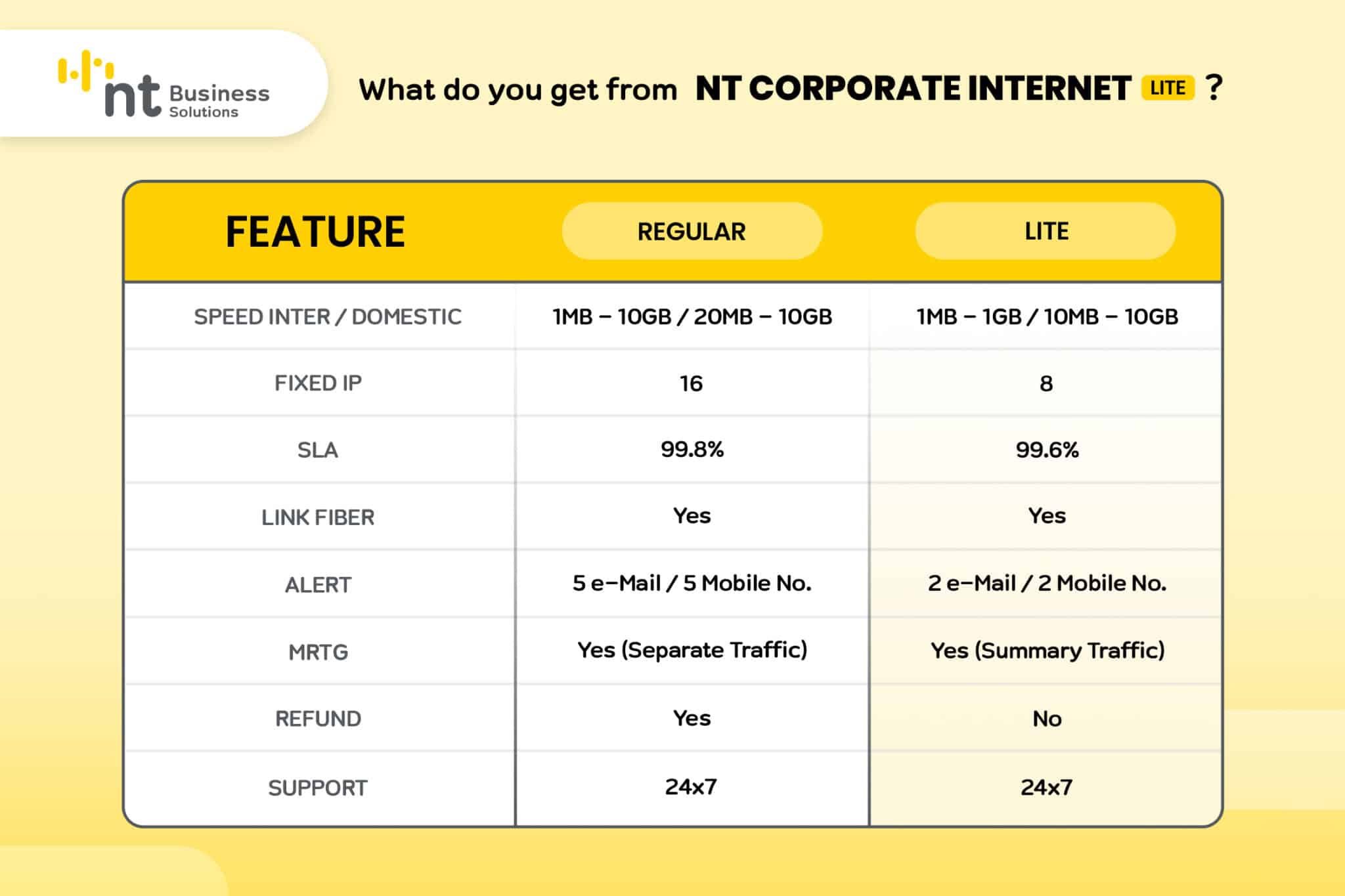 NT Corporate Internet Lite What is it and who is it for?